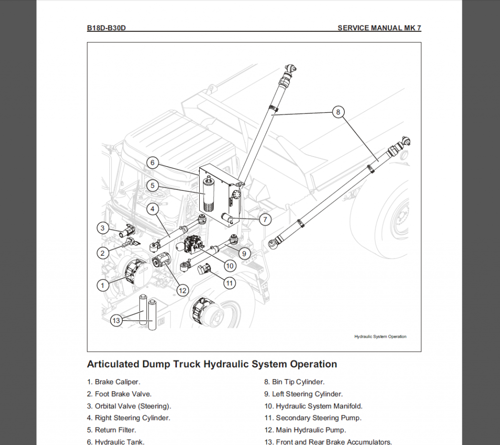 Bell B18D – B30D Service Manual PDF – Machine Catalogic