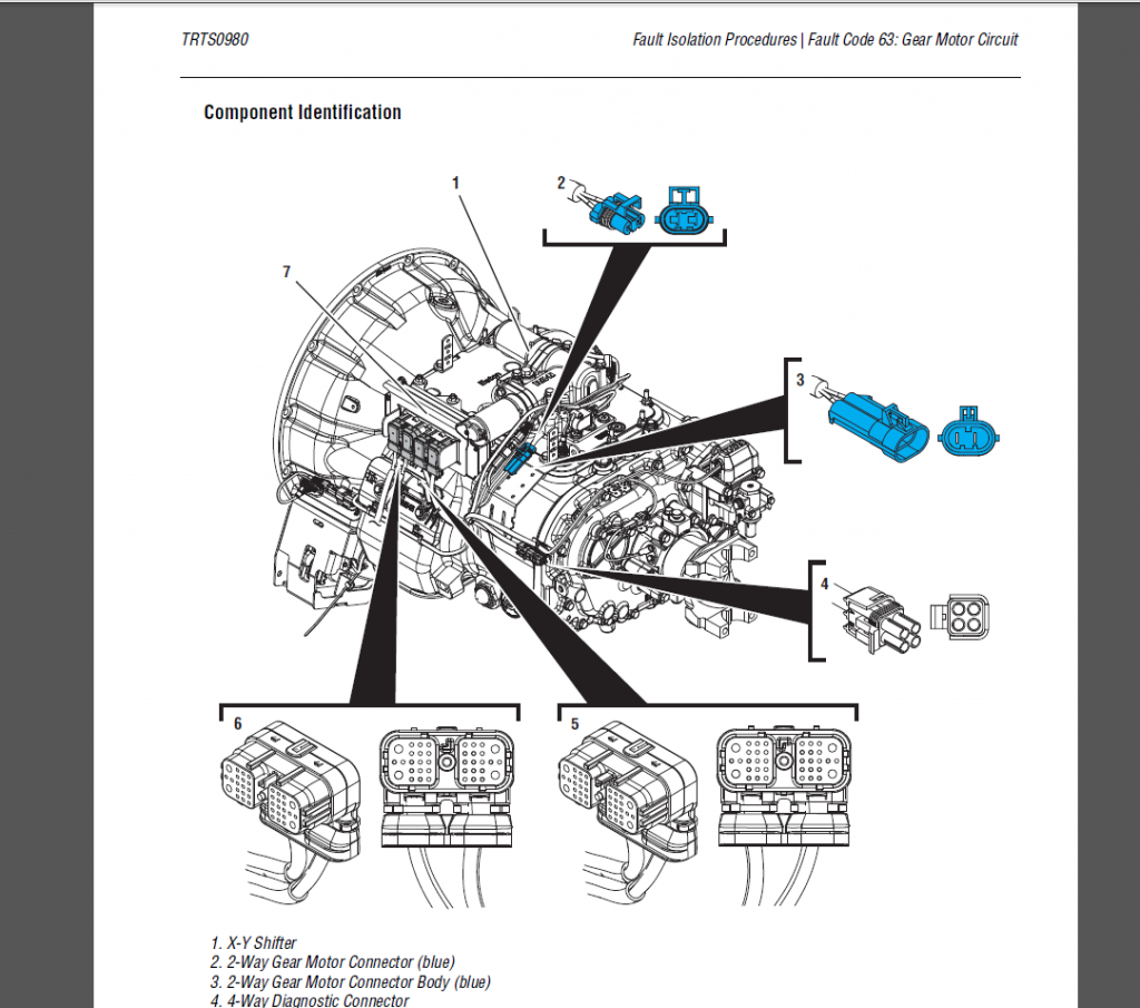 Eaton Transmission Service Manual PDF – Machine Catalogic