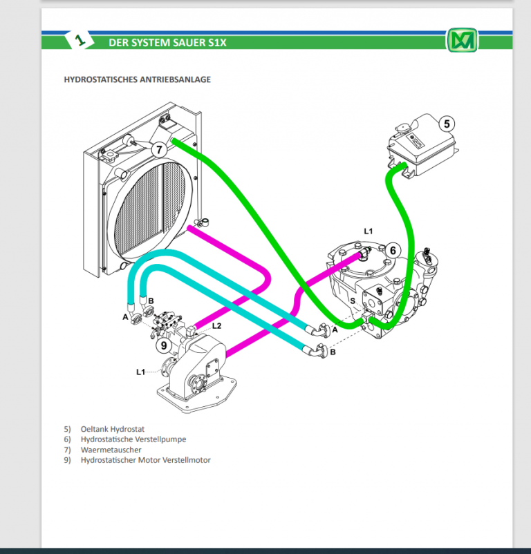 Merlo Telehandler Service Manual - Diagrams (DE)