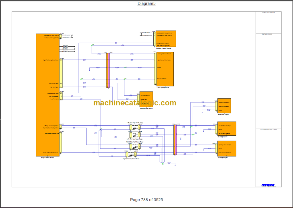 NAVISTAR HV SERIES INTERACTIVE SCHEMATICS – Machine Catalogic