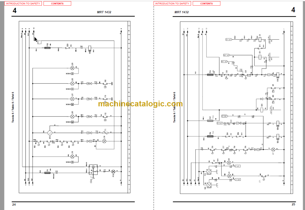 Manitou MRT 1432 400° M SERIES E-2 SERVICE MANUAL – Machine Catalogic