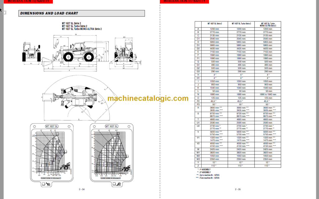 Manitou MT 940L-TW LS Series 2 Service Manual – Machine Catalogic