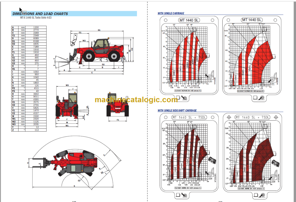 Manitou MT-X 1740 SL Turbo Série 3-E3 Operator's Manual – Machine Catalogic