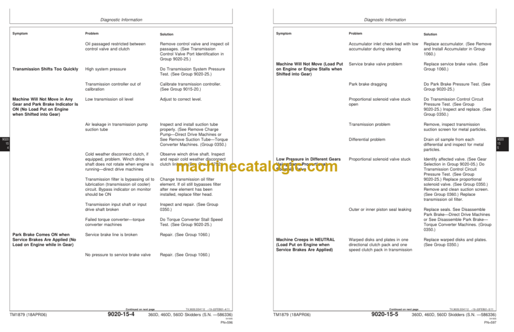 John Deere 360D 460D 560D Skidder Operation and Test Technical Manual ...