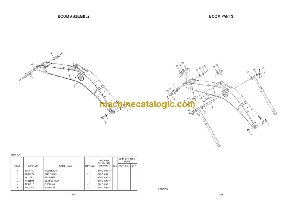 TATA Hitachi ZAXIS 370LCH GI-SERIES Hydraulic Excavator Parts Catalog – Machine Catalogic