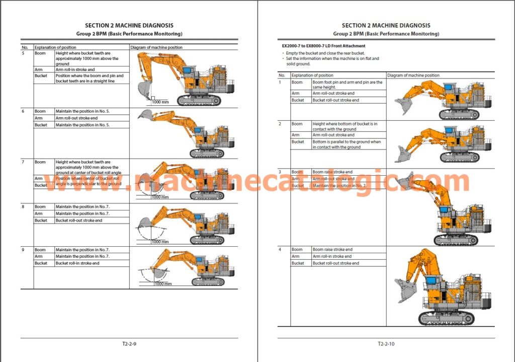Hitachi 2024 Large Excavator & Mining Excavator Service Manual and ...