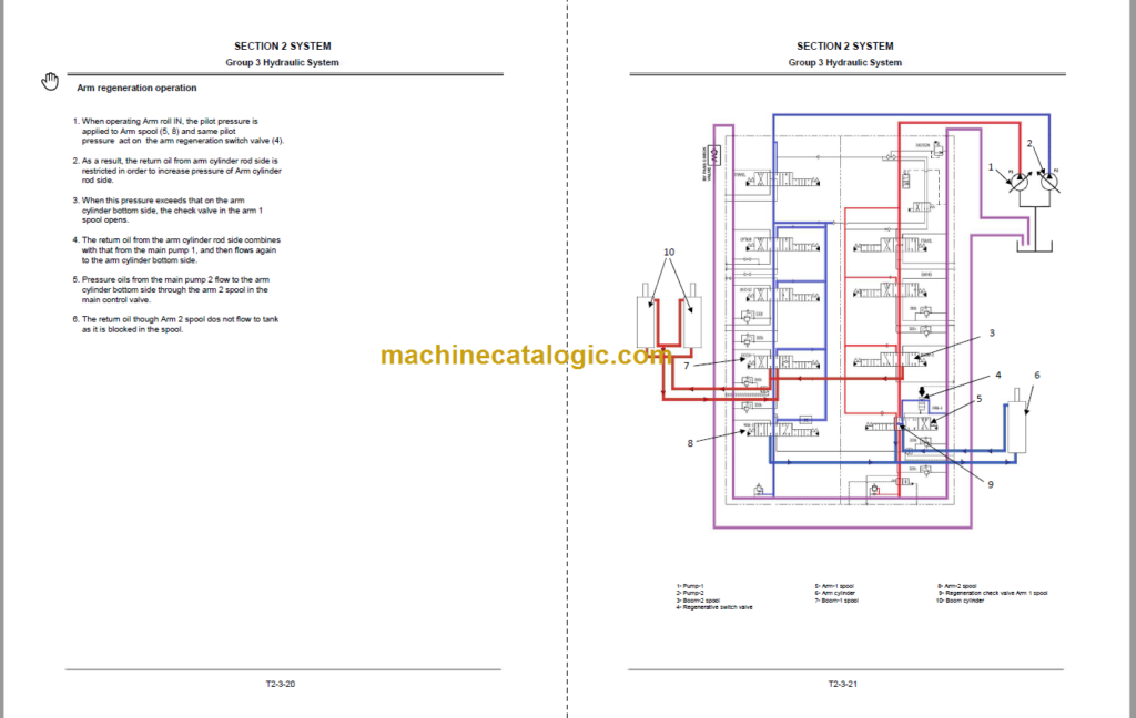 TATA Hitachi EX200LC Super+ Technical and Workshop Manual – Machine ...