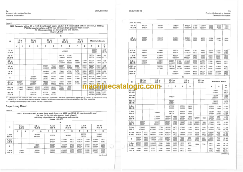 CAT 320E and 323E Excavators Operation and Maintenance Manual – Machine ...