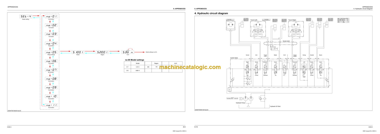 Kubota K008-5 Excavator Workshop Manual – Machine Catalogic