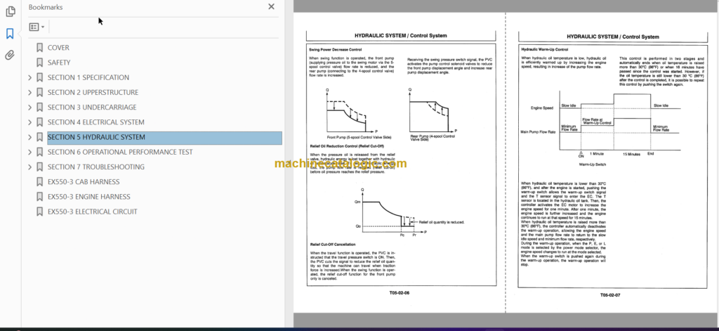 Hitachi EX550 EX550-3 Hydraulic Excavator Technical and Workshop Manual ...