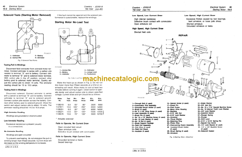 John Deere 350B Crawler Tractors and Crawler Loaders Technical Manual ...