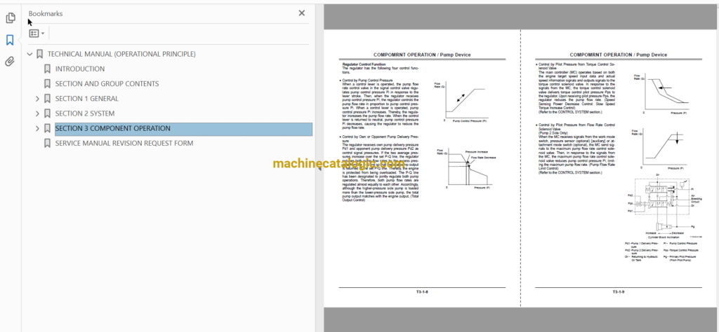Hitachi ZX225USLC Excavator Technical and Workshop All Manuals – Machine Catalogic