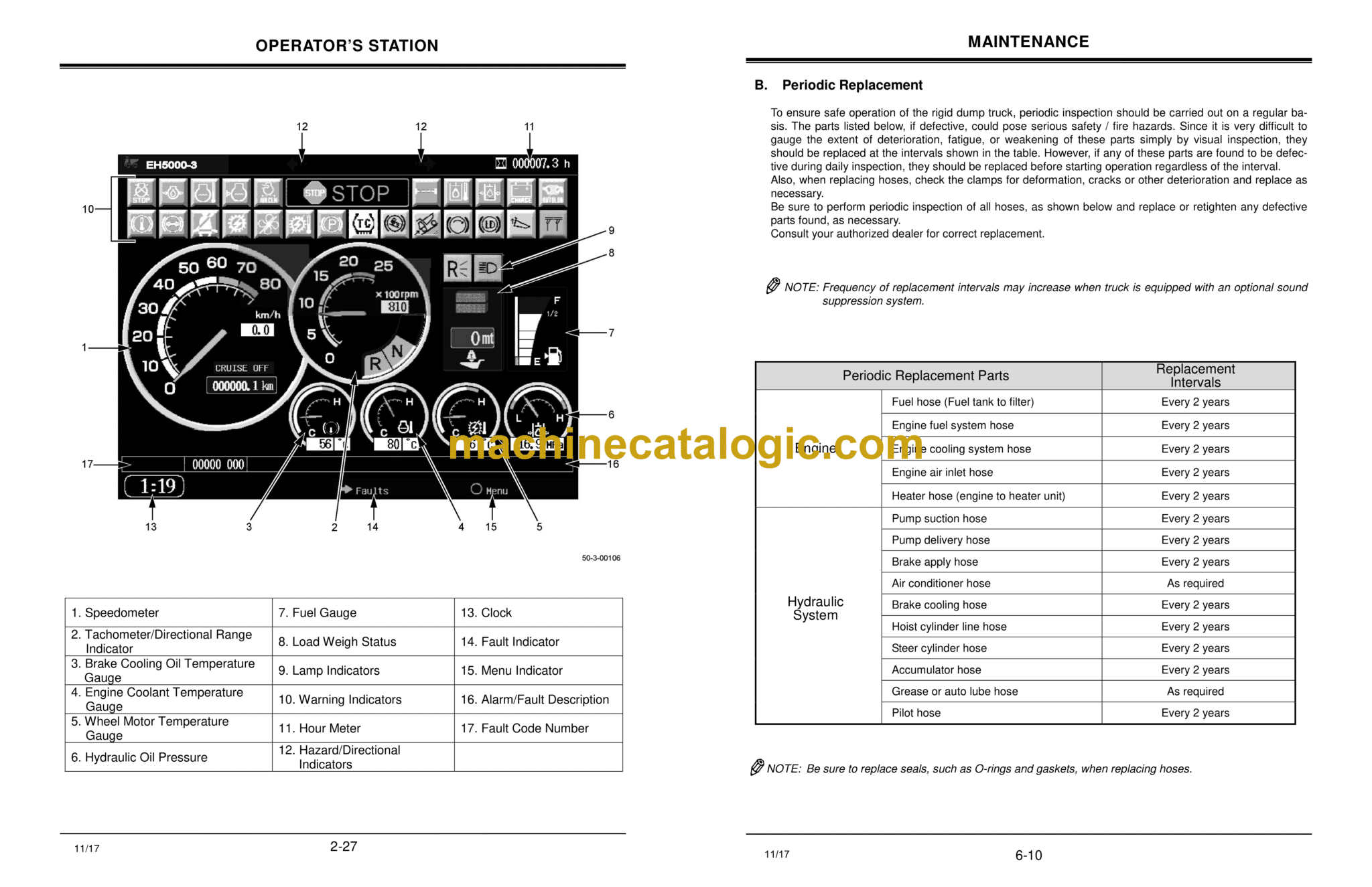 Hitachi EH5000-3 Rigid Dump Truck Operator's Manual – Machine Catalogic