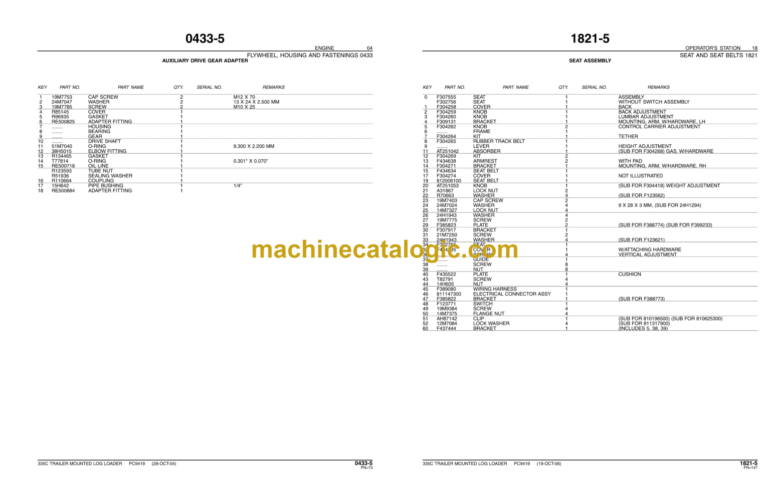 John Deere 335C Trailer Mounted Log Loader Parts Catalog (PC9419 ...