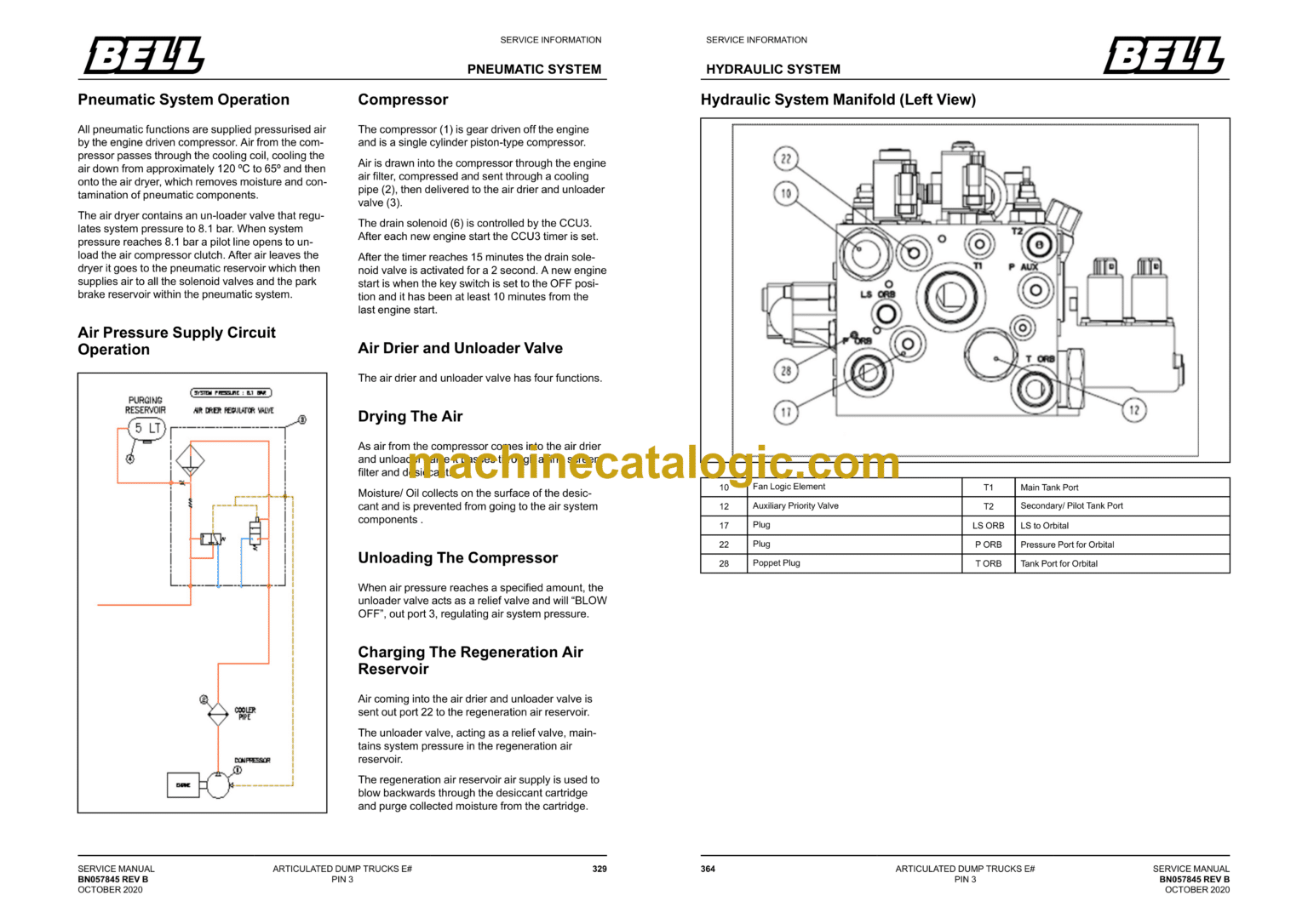 Bell B35E 6X6 ADT, B40E 6X6 ADT, B45E 6X6 ADT, B50E 6X6 ADT, B60E 4X4 ...