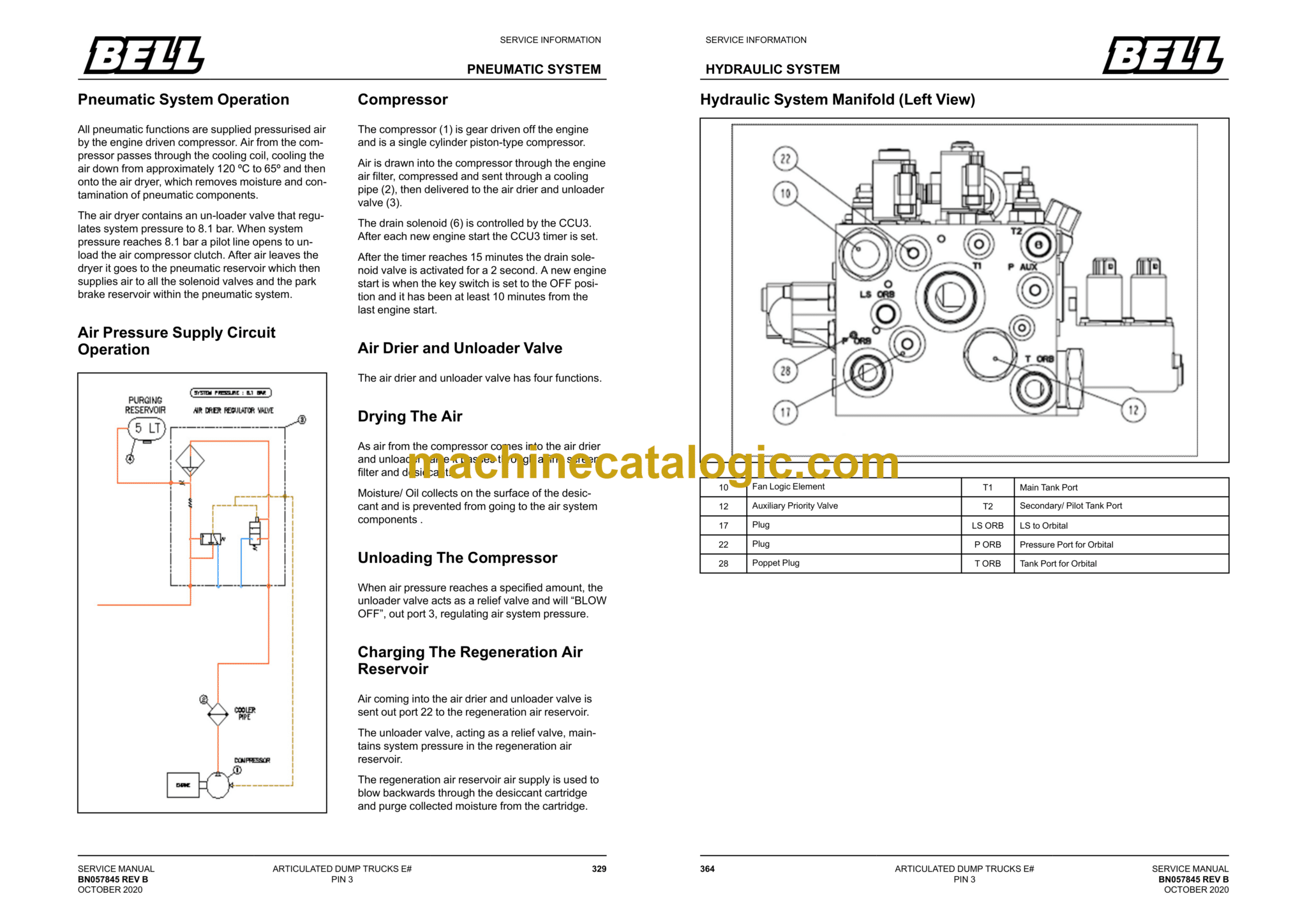Bell B35E 6X6 ADT, B40E 6X6 ADT, B45E 6X6 ADT, B50E 6X6 ADT, B60E 4X4 ...