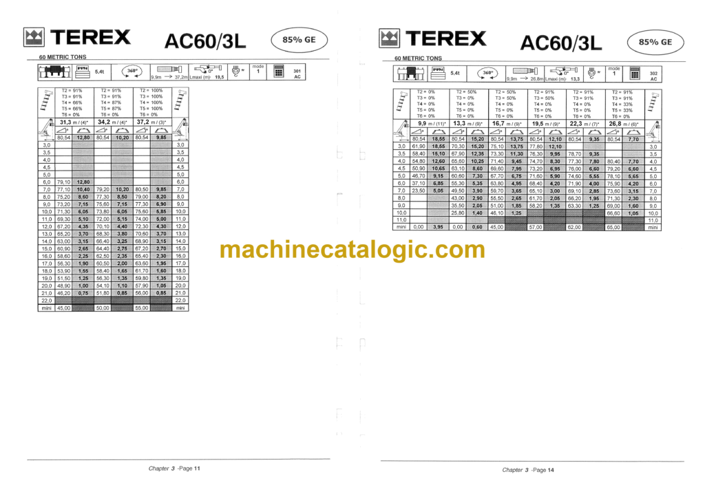 Terex AC60-3 and AC60-3L Crane Lifting Capacity Chart – Machine Catalogic