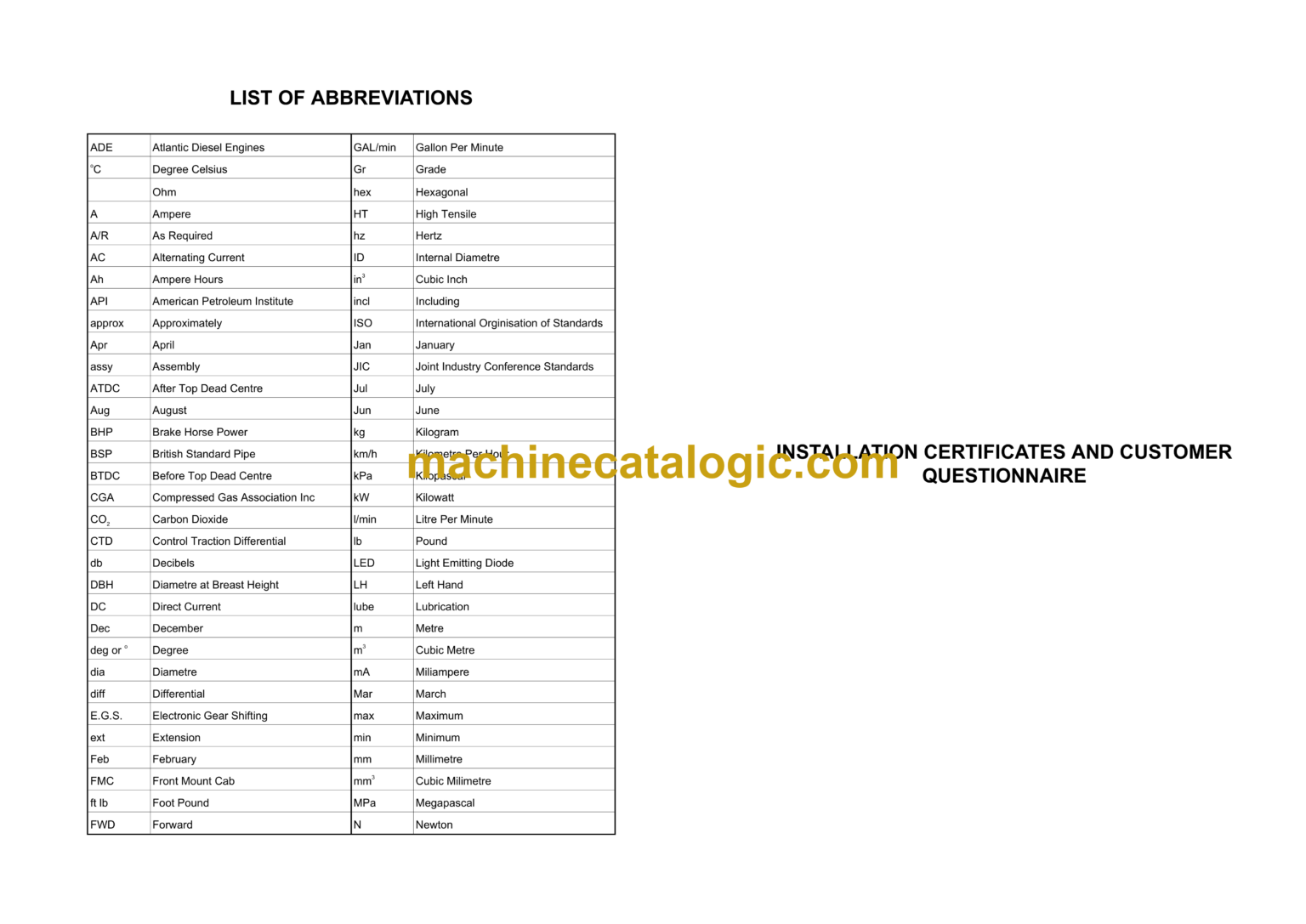 Bell 225A Logger 24HP Wheel Drive Parts Manual (874051) – Machine Catalogic