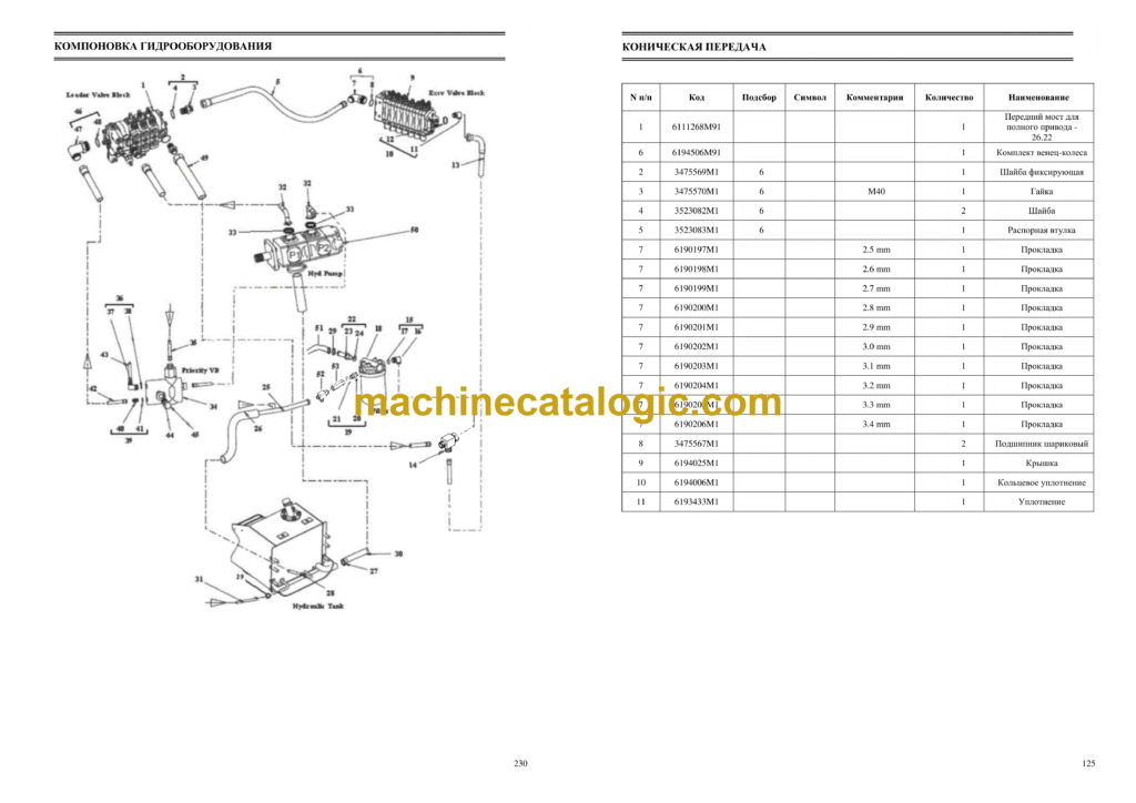 Terex TLB-825 Parts Catalog (RU) – Machine Catalogic
