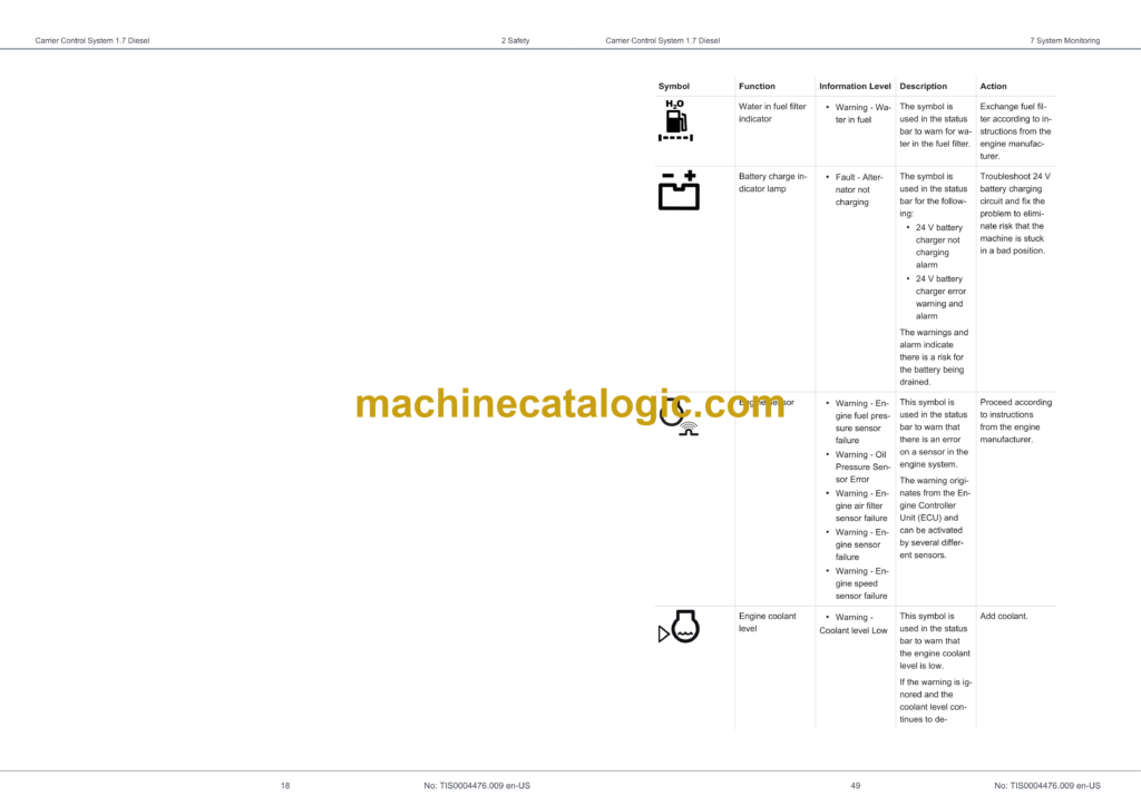 Epiroc Carrier Control System 1.7 Diesel Control System Manual ...