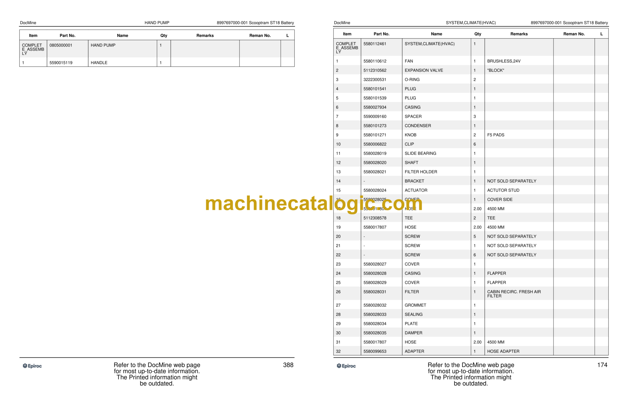 Epiroc Scooptram ST18 Battery Electric Loaders Parts Catalog – Machine ...
