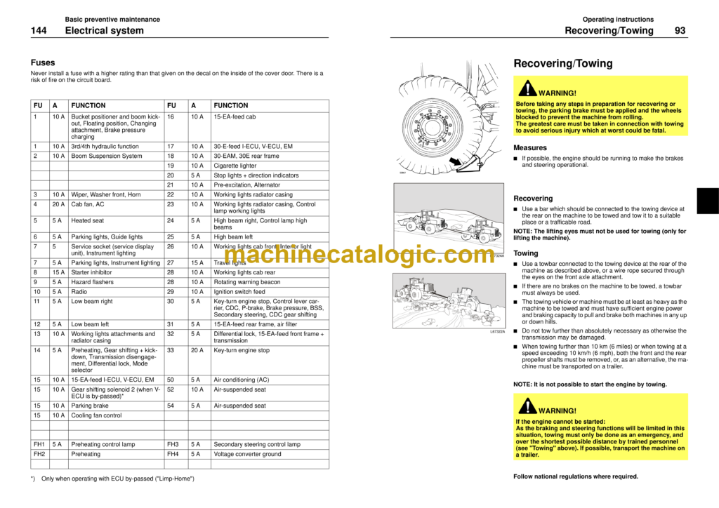 Volvo L90D, L120D Wheel Loader Operator's Manual