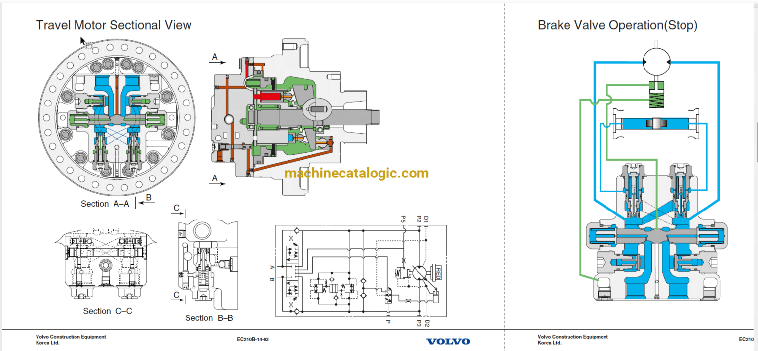 Volvo EC210B Hydraulic Crawler Excavator Technical Training – Machine ...