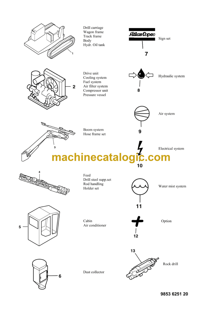 Atlas Copco ROC F7-11 Drilling Rig Parts Catalog – Machine Catalogic