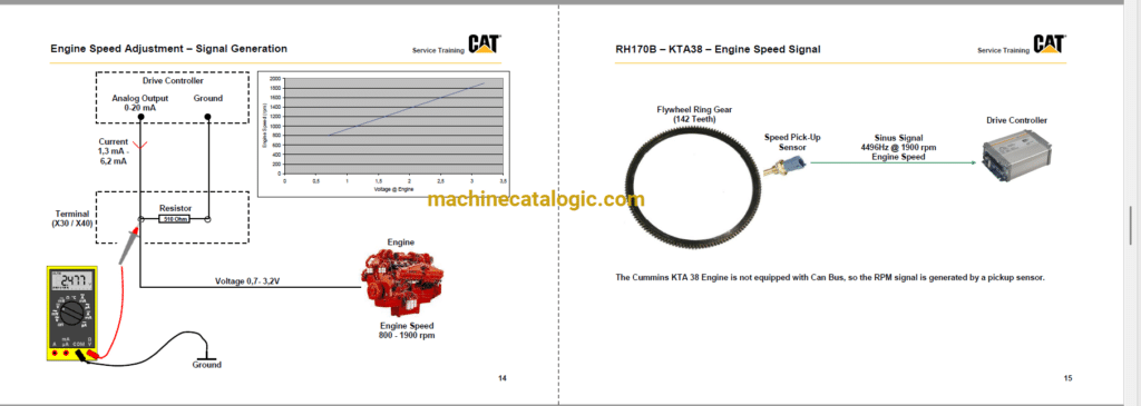 Cat 6040 Hydraulic Mining Shovel Full Manual