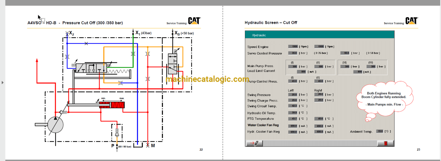 Cat 6040 Hydraulic Mining Shovel Full Manual