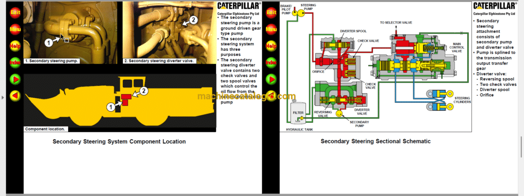 Caterpillar R2900G Underground Loader Full Manual – Machine Catalogic