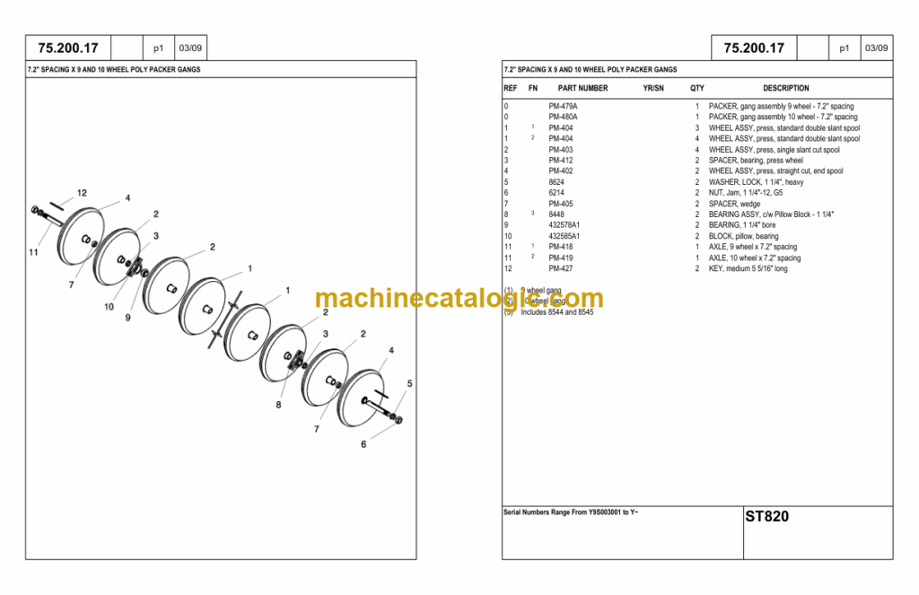 Flexicoil ST820 Precision Tillage Parts Manual