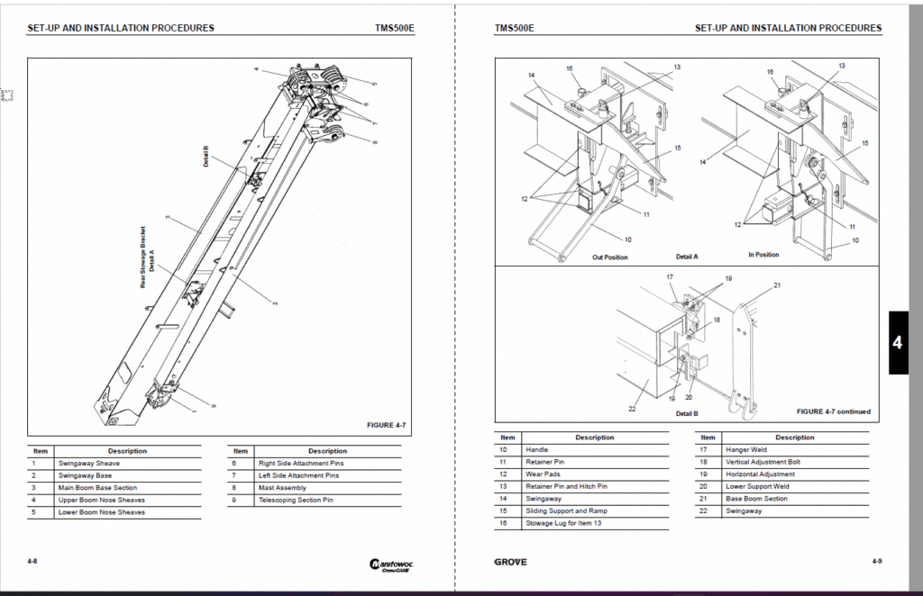 Grove TMS500E Crane Operators Manual, Load Chart, Schematics, Technical ...