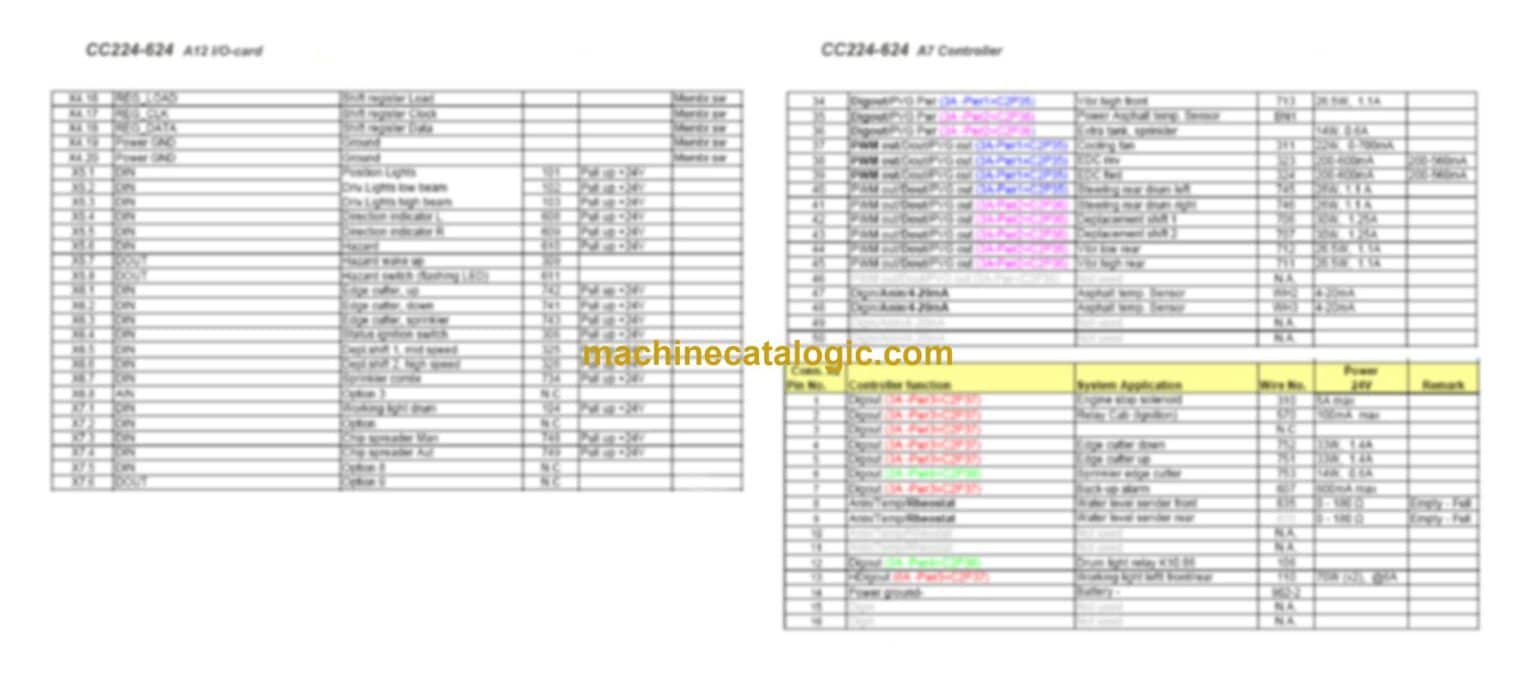 Dynapac CC3800 VI Compaction Electrical Schematics Diagrams – Machine ...